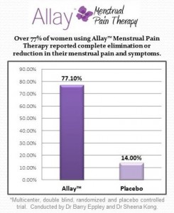 Allay® – BioElectronics Corporation