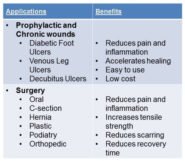 RecoveryRx® – BioElectronics Corporation